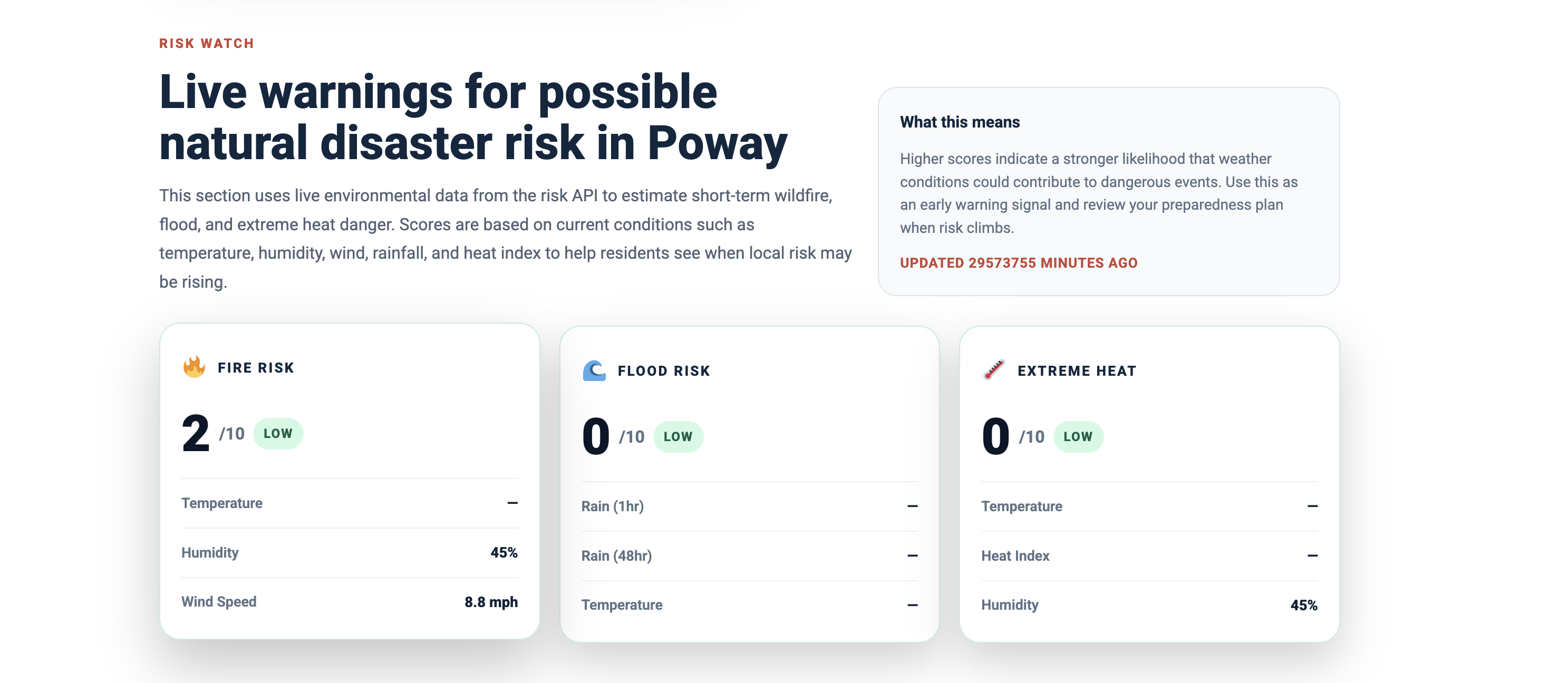 Poway Neighborhood Emergency Corps | Open Coding